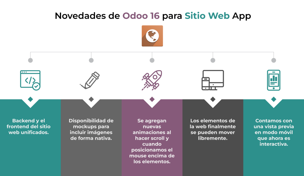 Ventajas de Odoo Email Marketing - Octupus